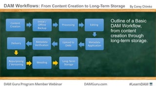 2015_DAM_Workflows-Final | PPT