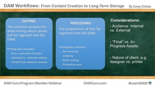 2015_DAM_Workflows-Final | PPT