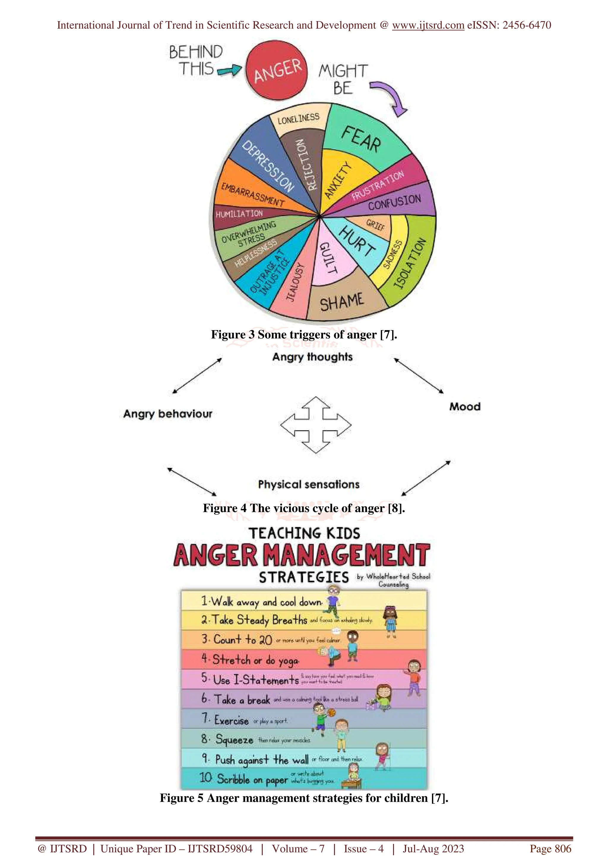 Anger Management A Primer | PDF | Mental Health | Diseases and Conditions