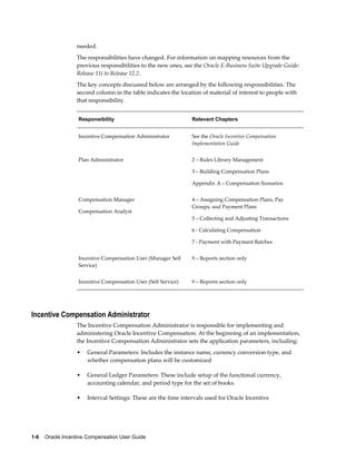 Oracle Incentive User Guide 122cnug | PDF