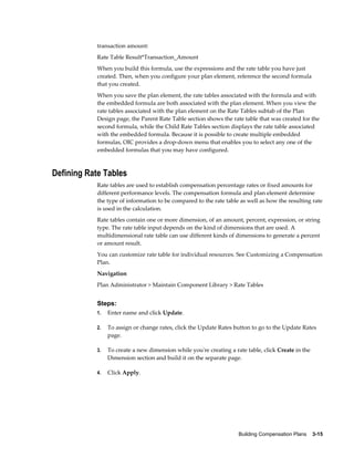 Oracle Incentive User Guide 122cnug | PDF