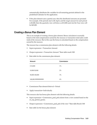 Oracle Incentive User Guide 122cnug | PDF