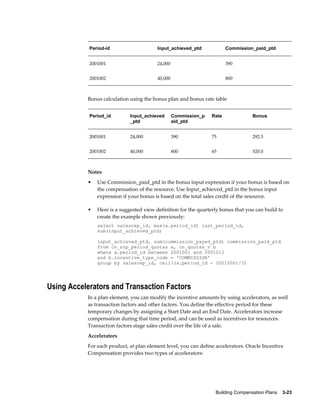 Oracle Incentive User Guide 122cnug | PDF