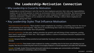 The role of leadership in motivating and inspiring employees.pptx