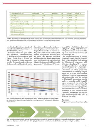 Samarbete Viktväktarna | PDF