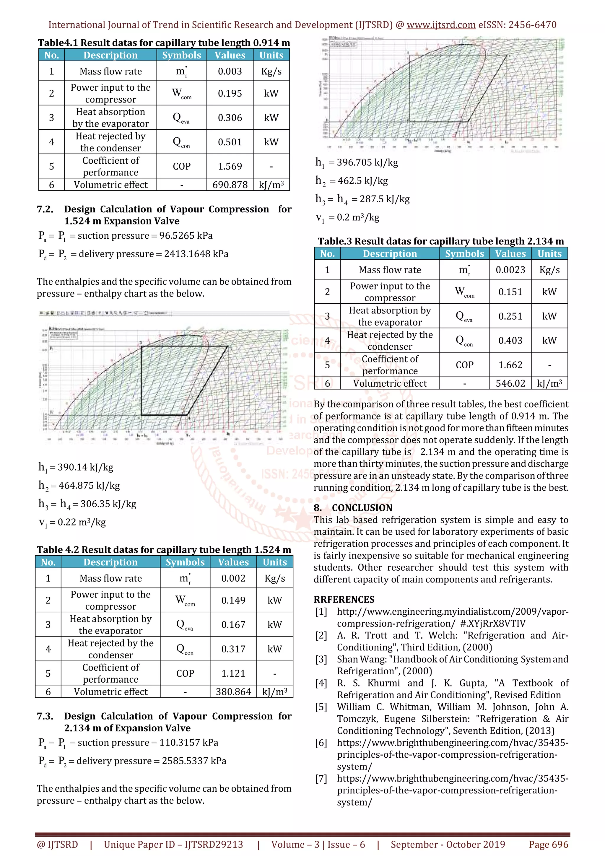 Design Calculation of Lab Based Vapour Compression System | PDF