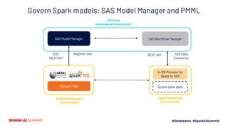 Operationalize Apache Spark Analytics | PPT