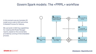 Operationalize Apache Spark Analytics | PPT
