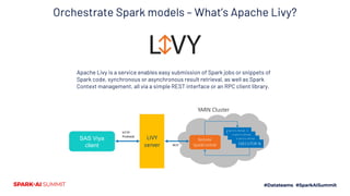 Operationalize Apache Spark Analytics | PPT