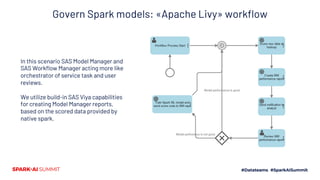 Operationalize Apache Spark Analytics | PPT | Free Download