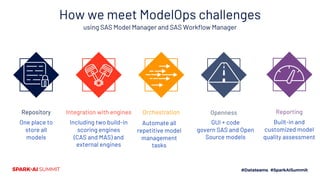 Operationalize Apache Spark Analytics | PPT | Free Download