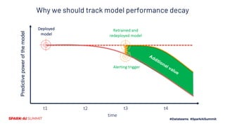 Operationalize Apache Spark Analytics | PPT | Free Download