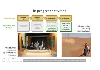 Interdisciplinary challenges in design of windblown sand barriers ...