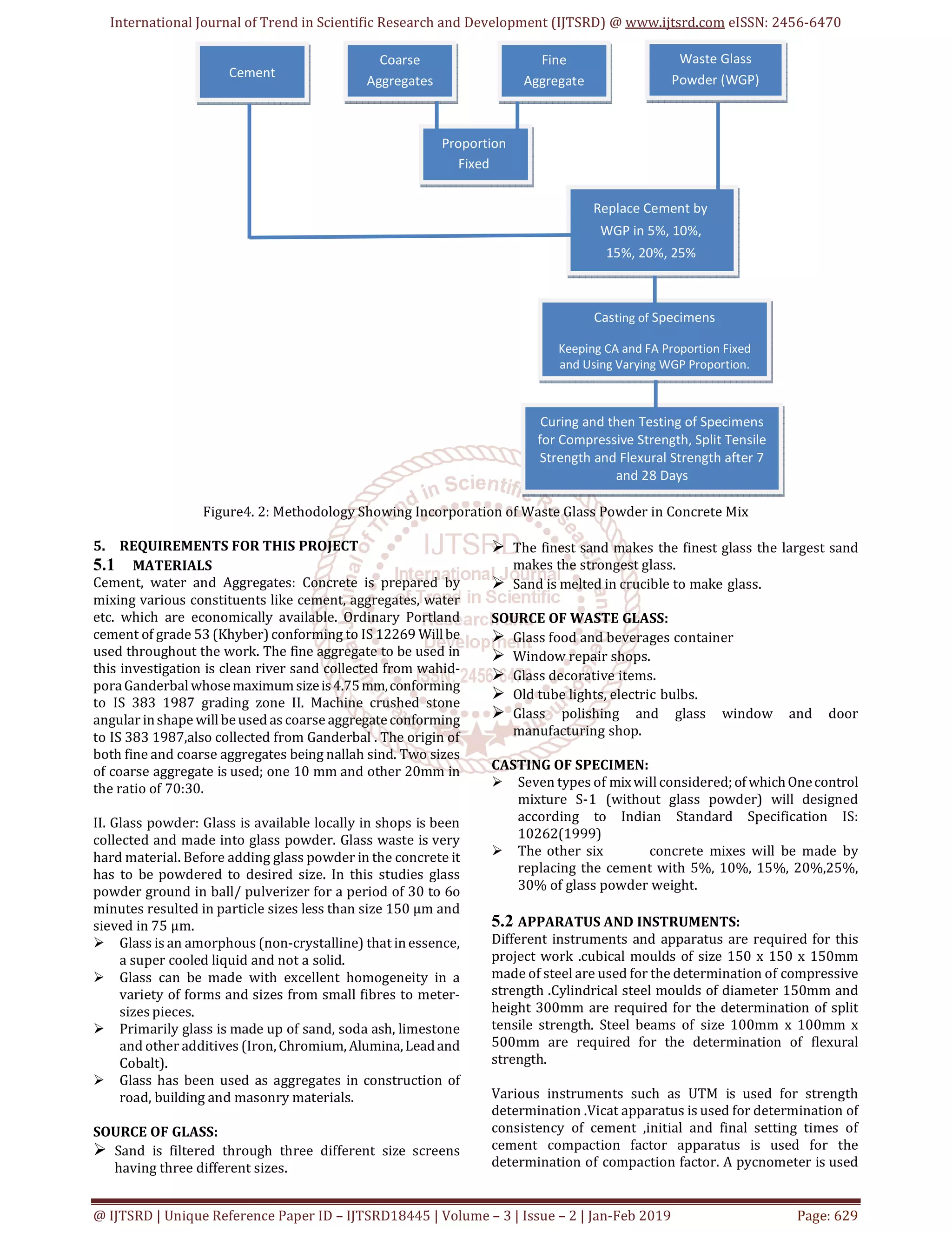 Use of Waste Material in Concrete | PDF