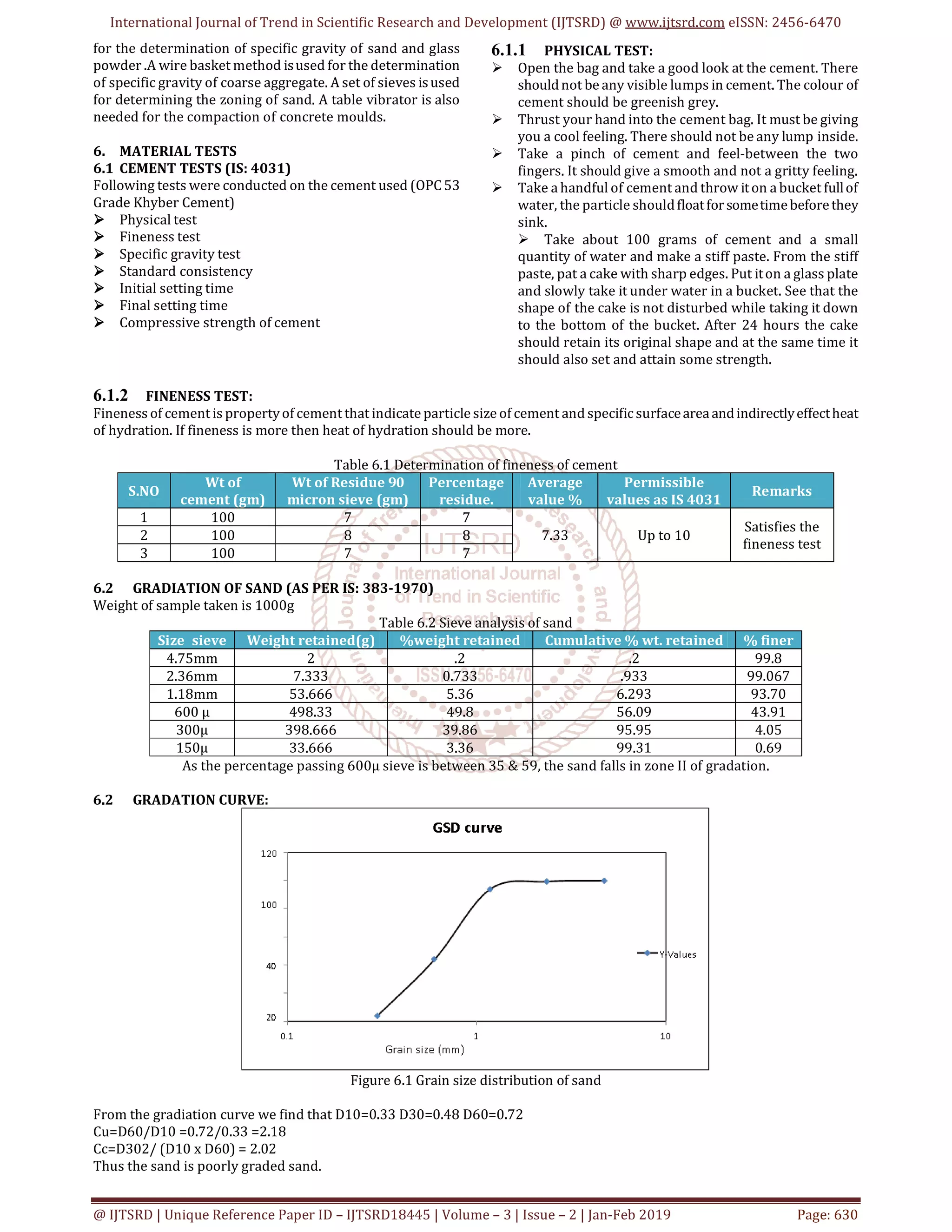 Use of Waste Material in Concrete | PDF