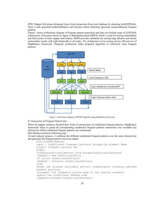 Distributed Algorithm for Frequent Pattern Mining using HadoopMap Reduce Framework | PDF ...