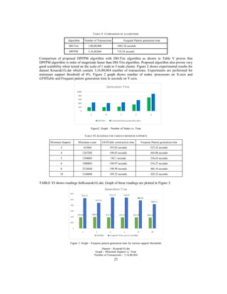 Distributed Algorithm for Frequent Pattern Mining using HadoopMap Reduce Framework | PDF ...