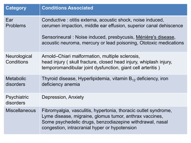 Tinnitus | PPT | Ear, Nose and Throat Conditions | Diseases and Conditions