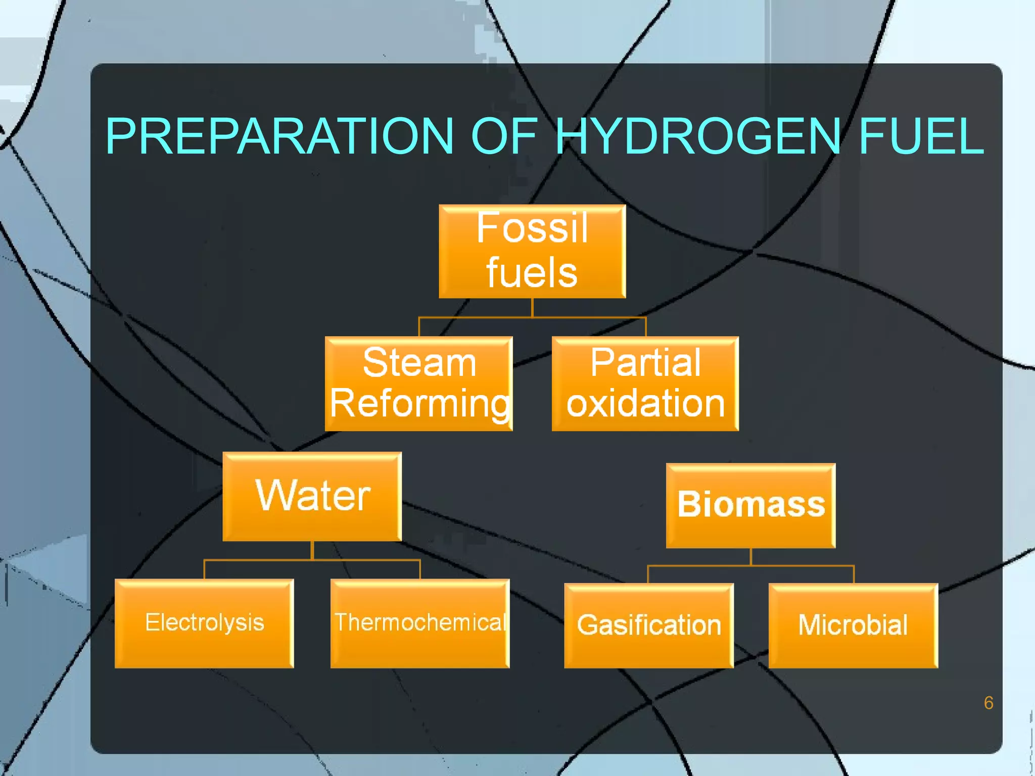 hydrogen is | PPT