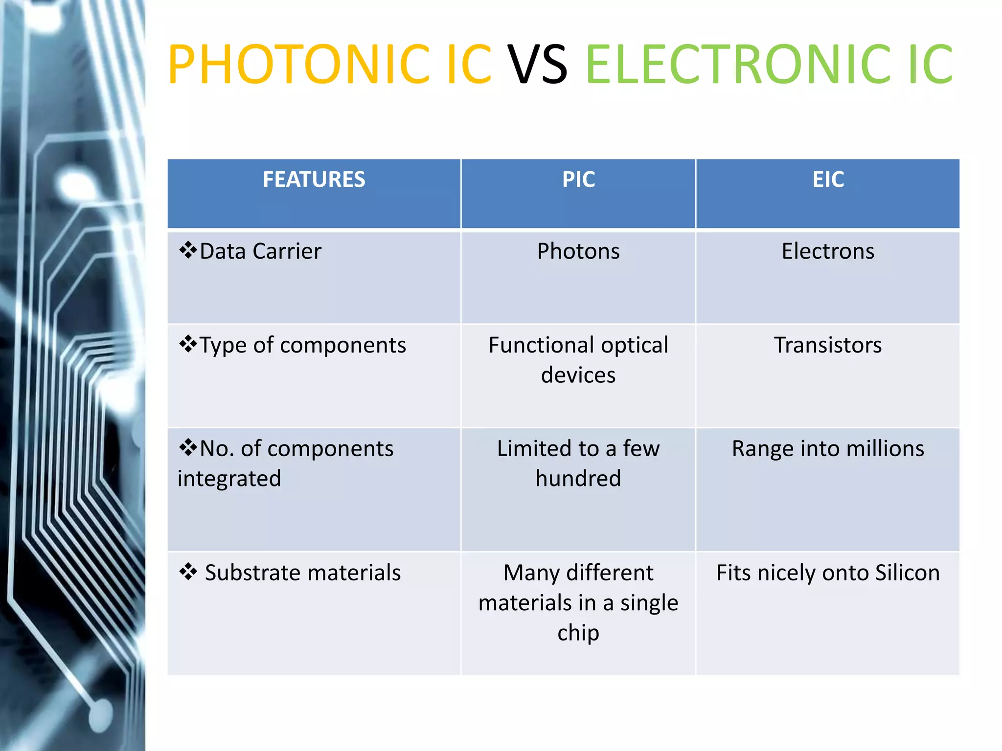 Photonic Integrated Circuit Technology | PPTX