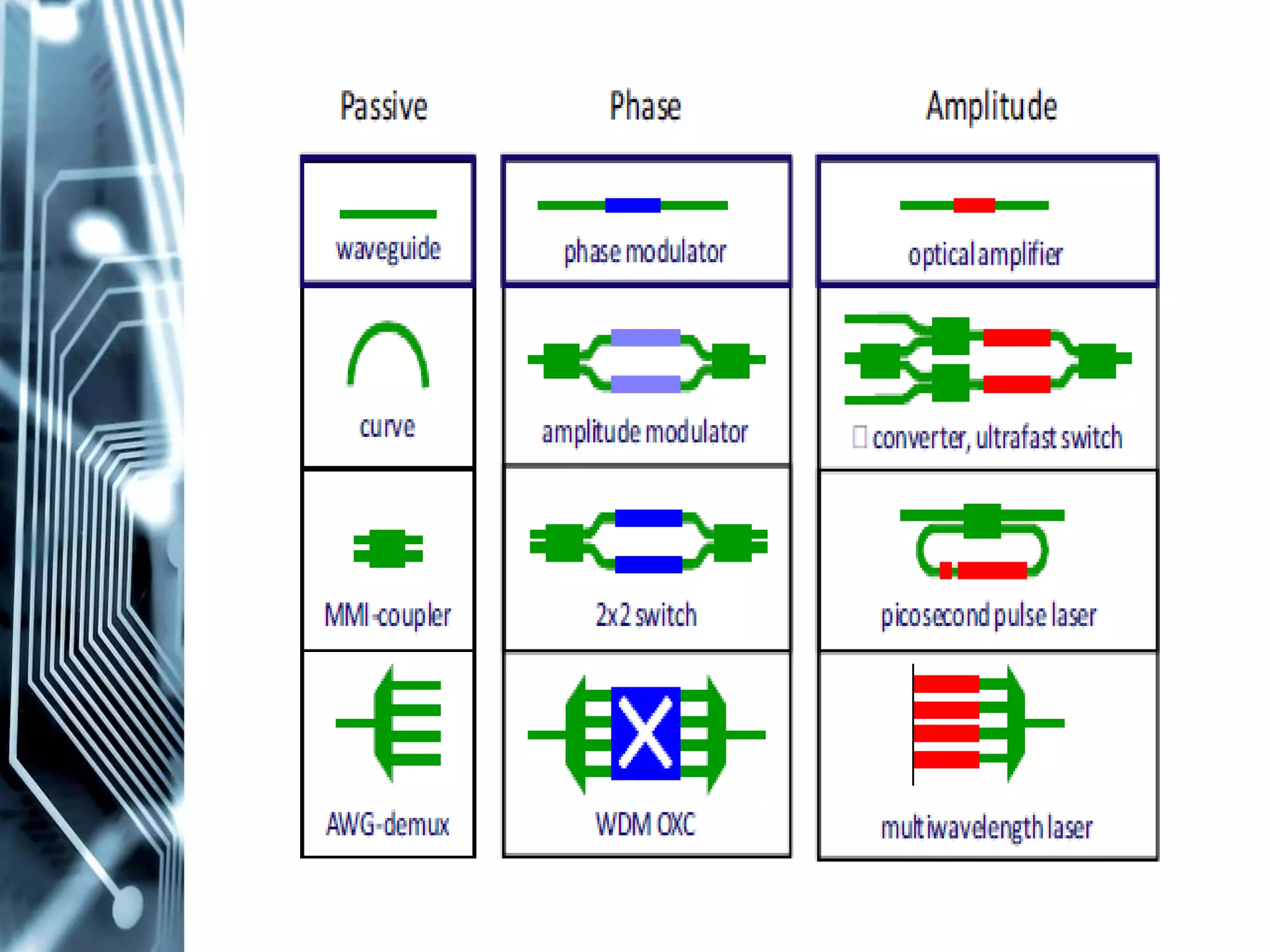 Photonic Integrated Circuit Technology | PPTX