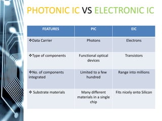 Photonic Integrated Circuit Technology | PPTX