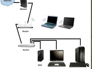 ppt on WIFI | PPT | Free Download