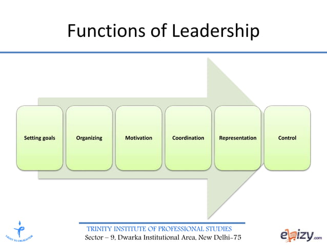 Directing-Principles of Management | PPT