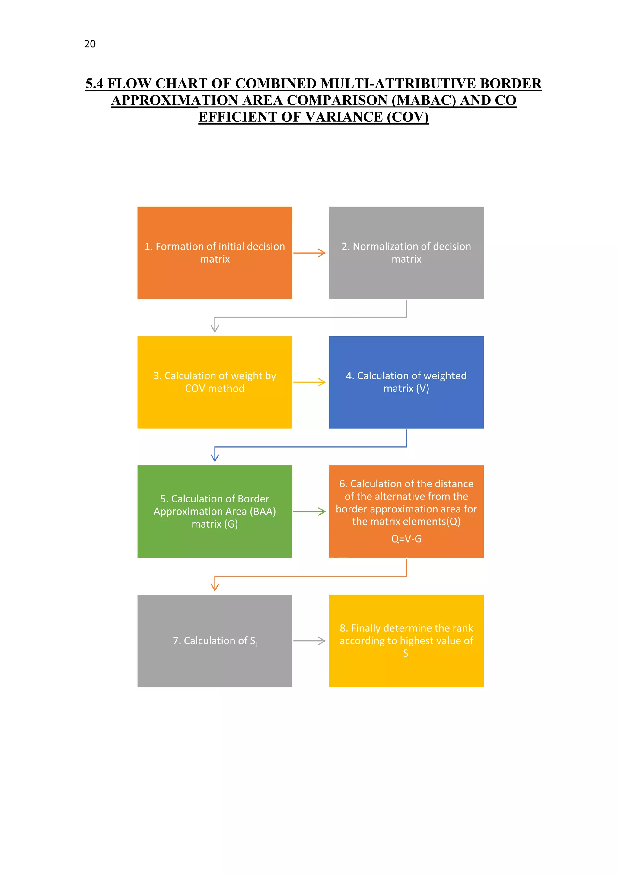 DEVELOPMENT OF SOME INTEGRATED DECISION-MAKING FRAMEWORK FOR ADVANCED ...
