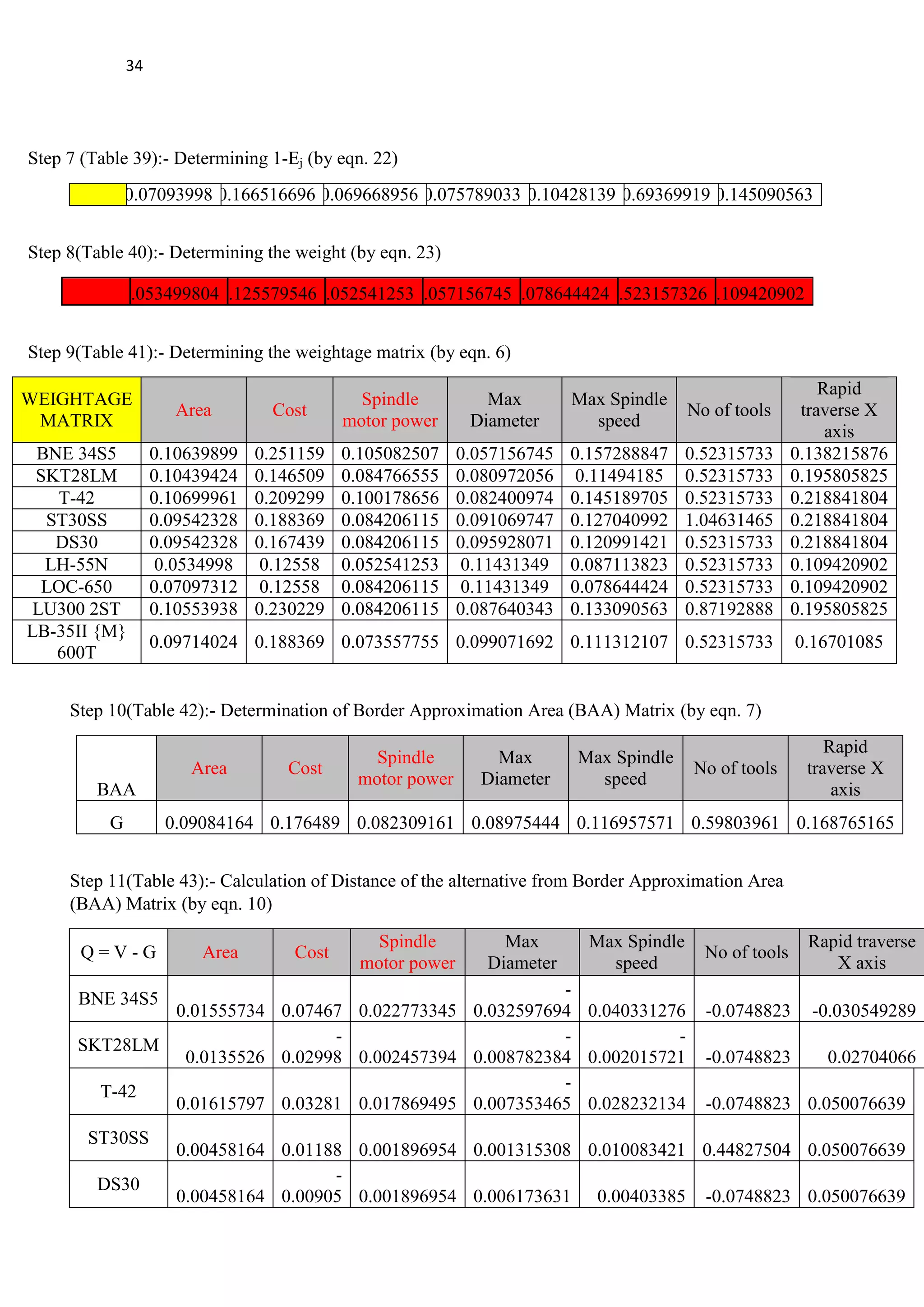 DEVELOPMENT OF SOME INTEGRATED DECISION-MAKING FRAMEWORK FOR ADVANCED MANUFACTURING TECHNOLOGY ...