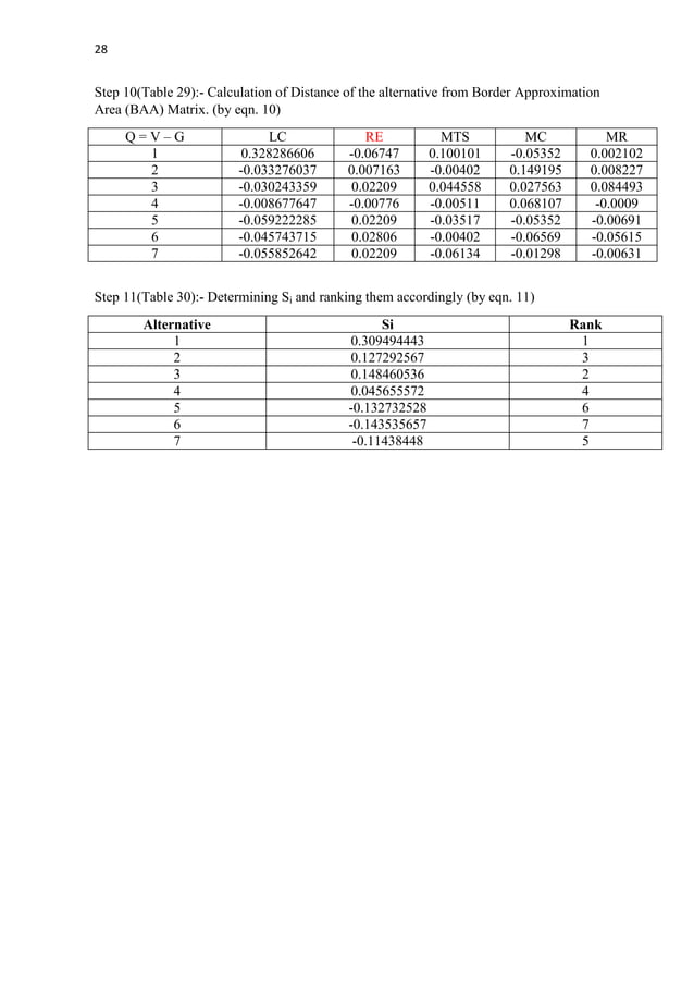 DEVELOPMENT OF SOME INTEGRATED DECISION-MAKING FRAMEWORK FOR ADVANCED MANUFACTURING TECHNOLOGY ...