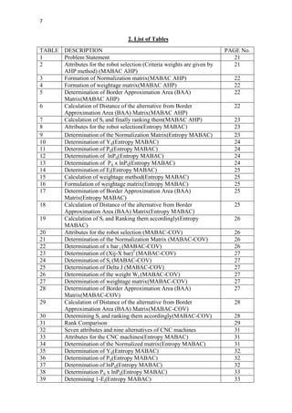 DEVELOPMENT OF SOME INTEGRATED DECISION-MAKING FRAMEWORK FOR ADVANCED ...