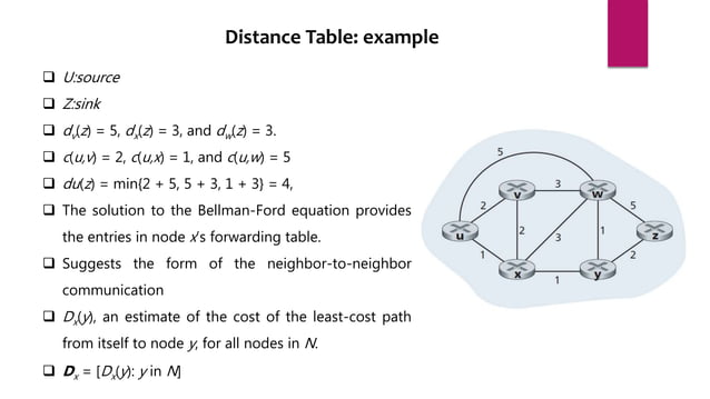 Bellman Ford Routing Algorithm Computer Networks Pptx Computer