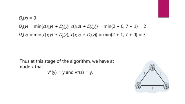 Bellman Ford Routing Algorithm Computer Networks Ppt 