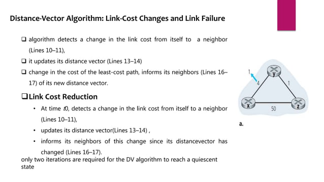 Bellman Ford Routing Algorithm-Computer Networks | PPTX | Computer ... Bellman Ford Routing Algorithm-Computer Networks | PPTX | Computer ...