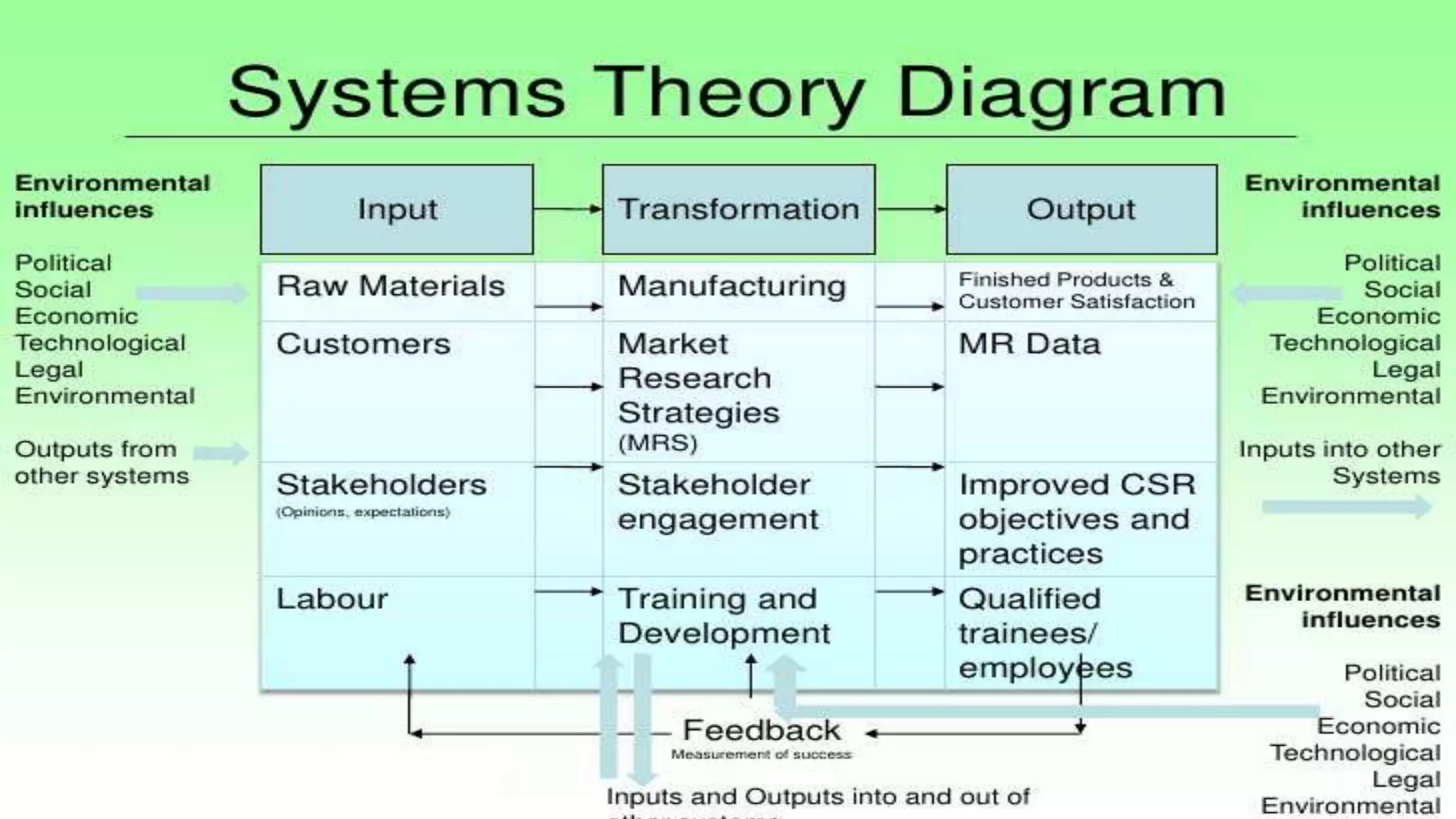 system theory | PPTX