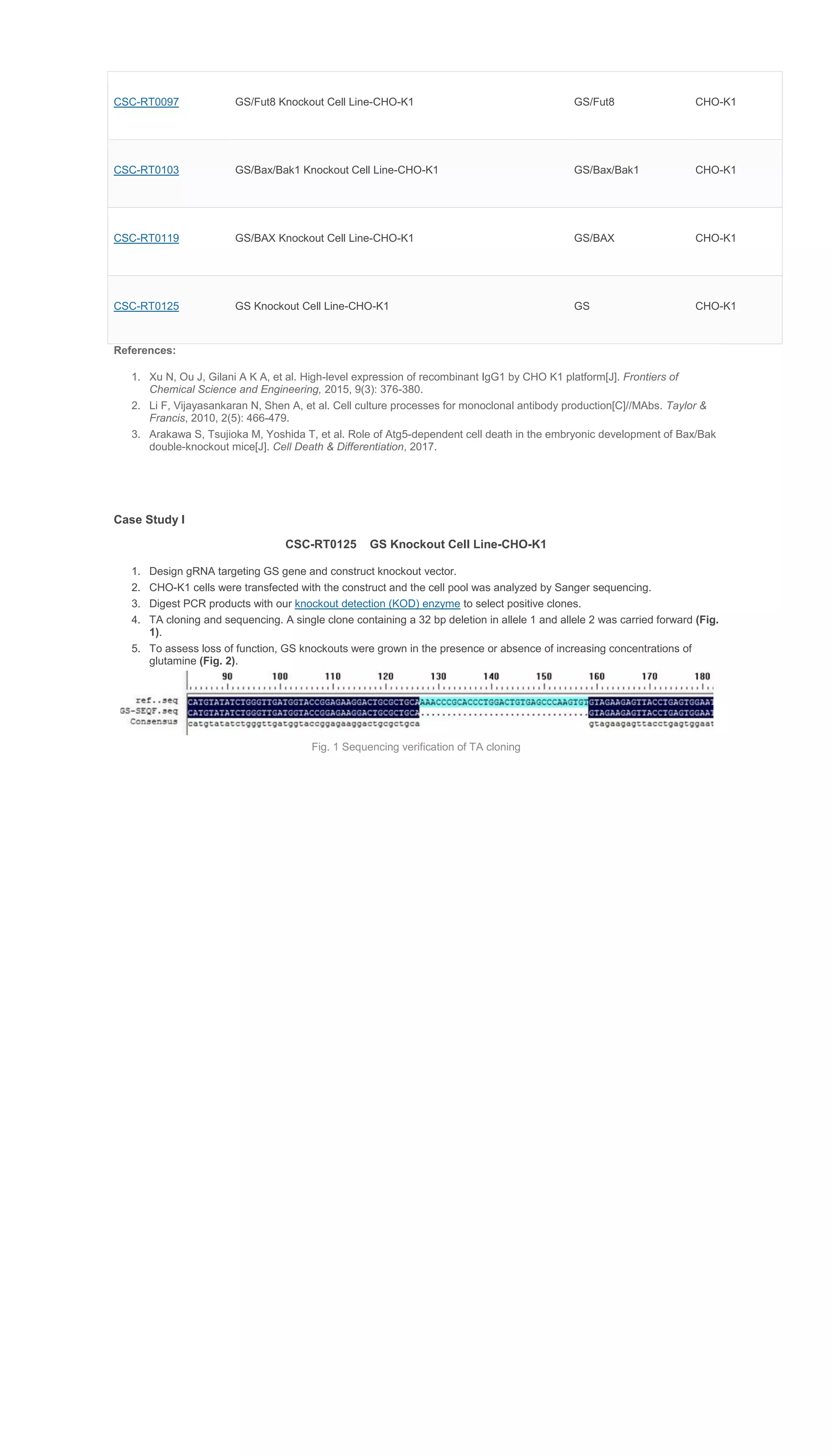 Antibody-Producing Cell Lines Development | PDF