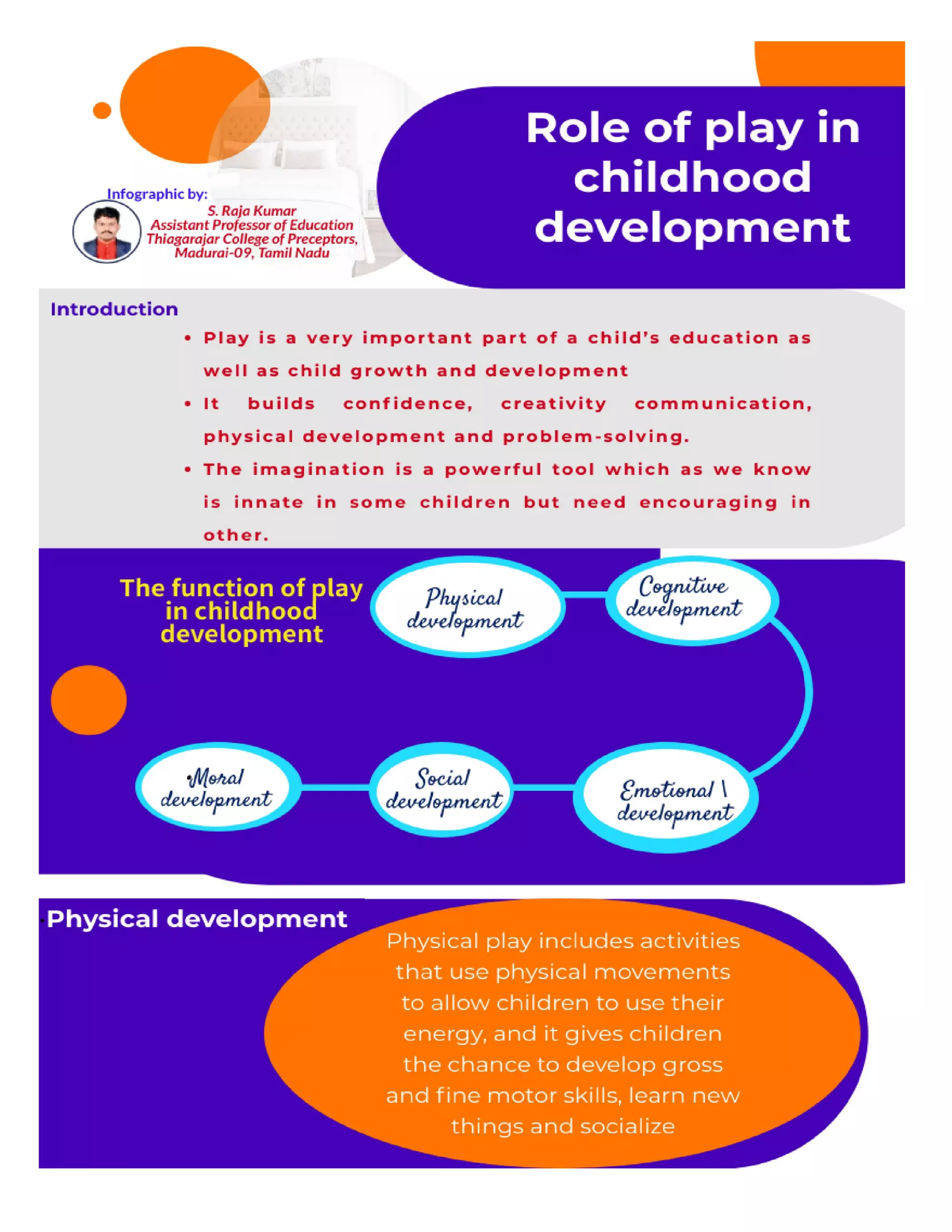 Role of Play in Child development | PDF
