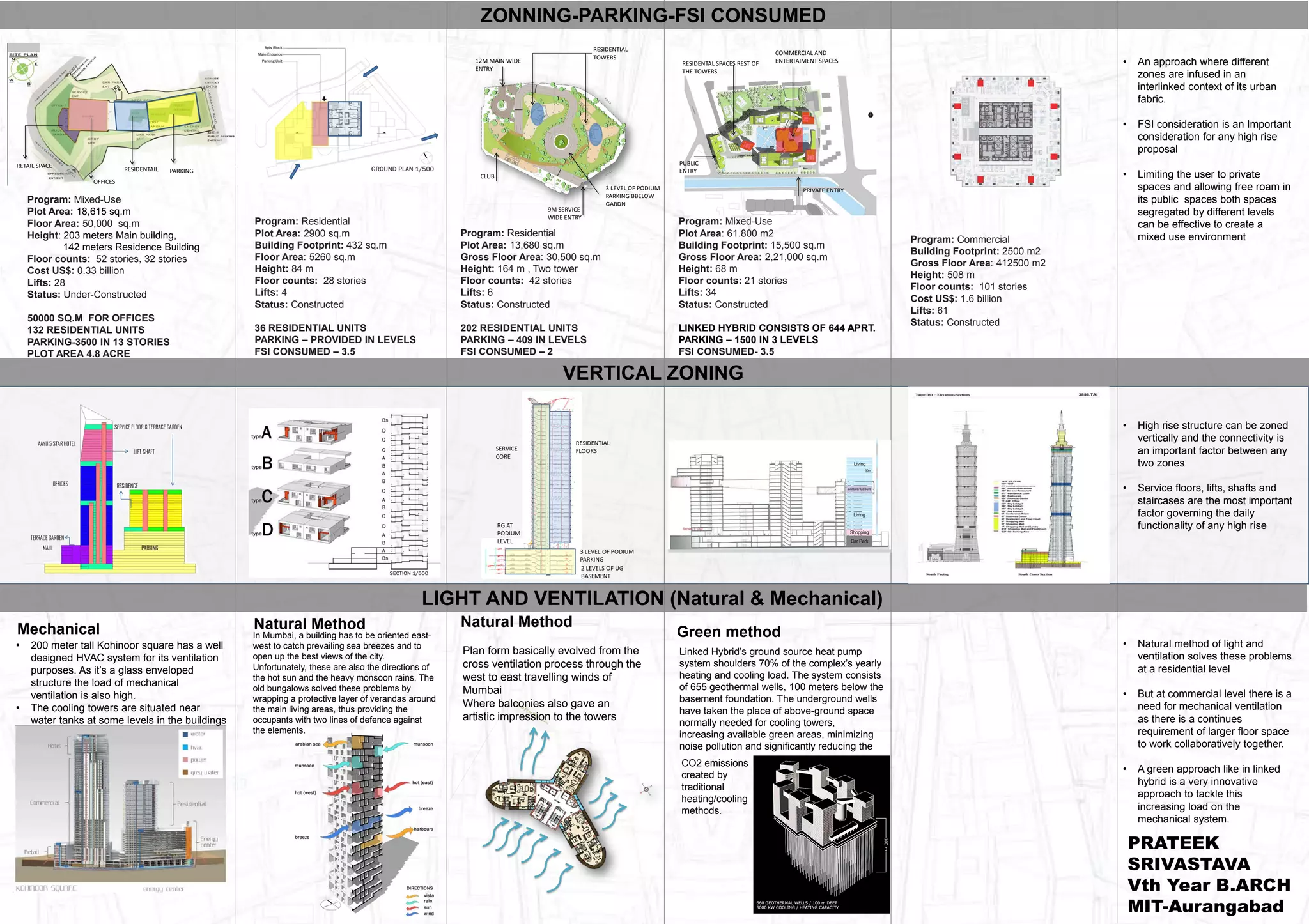 high rise case study | PDF