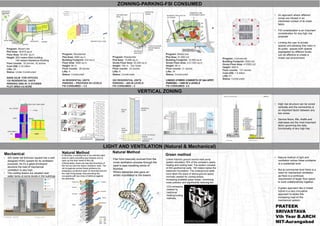 high rise case study | PDF