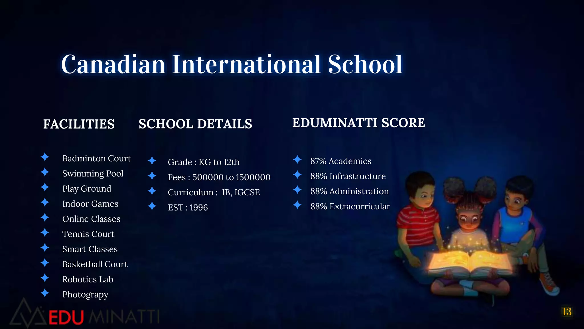 Top 5 International schools Bangalore.pptx