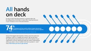 Microsoft DATA Protection To Put secure. | PPT