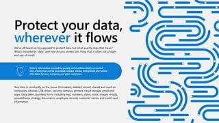 Microsoft DATA Protection To Put secure. | PPT