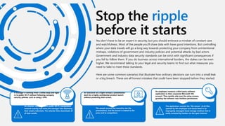 Microsoft DATA Protection To Put secure. | PPTX