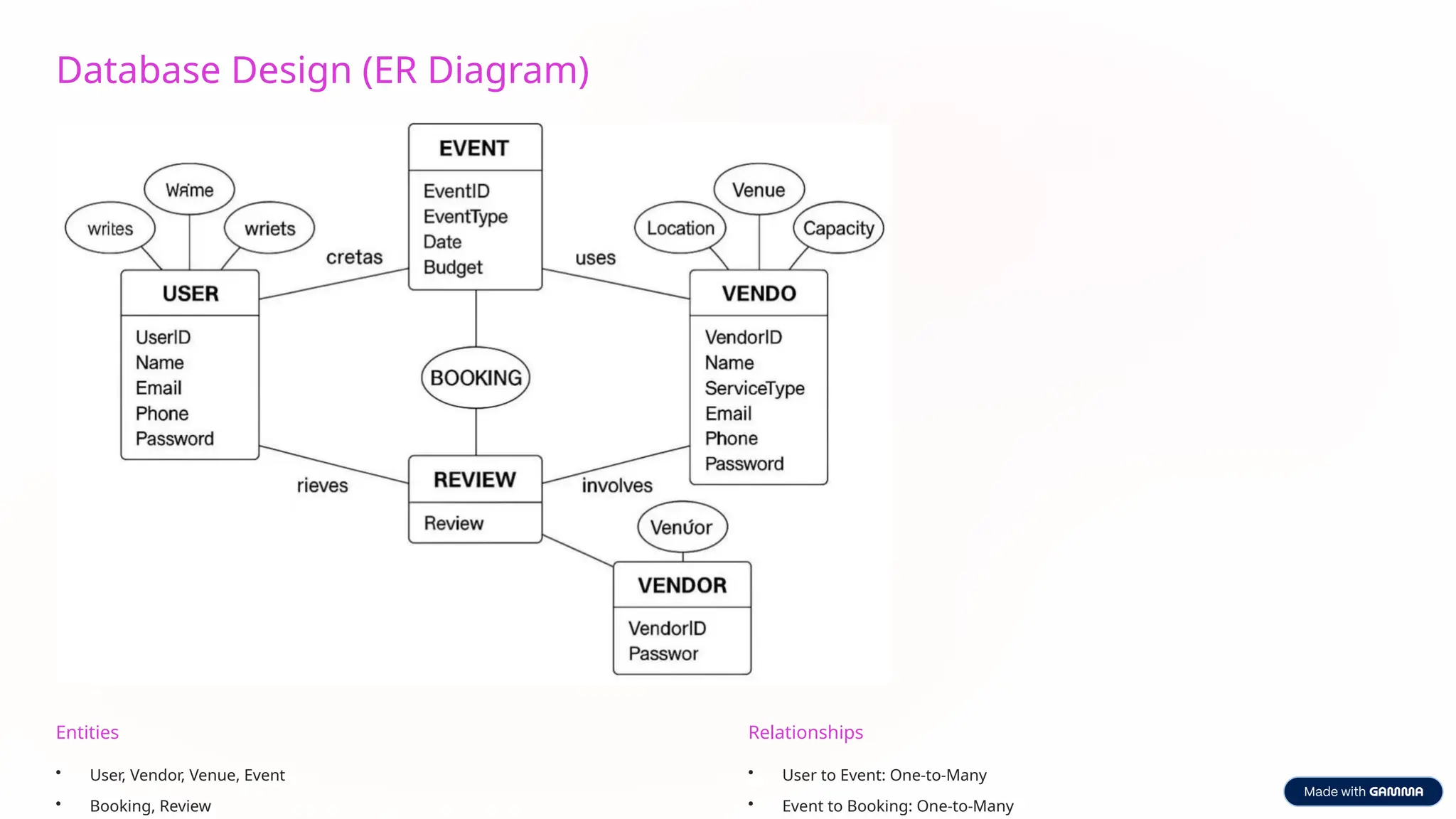 Comprehensive-Event-Management-System.pptx