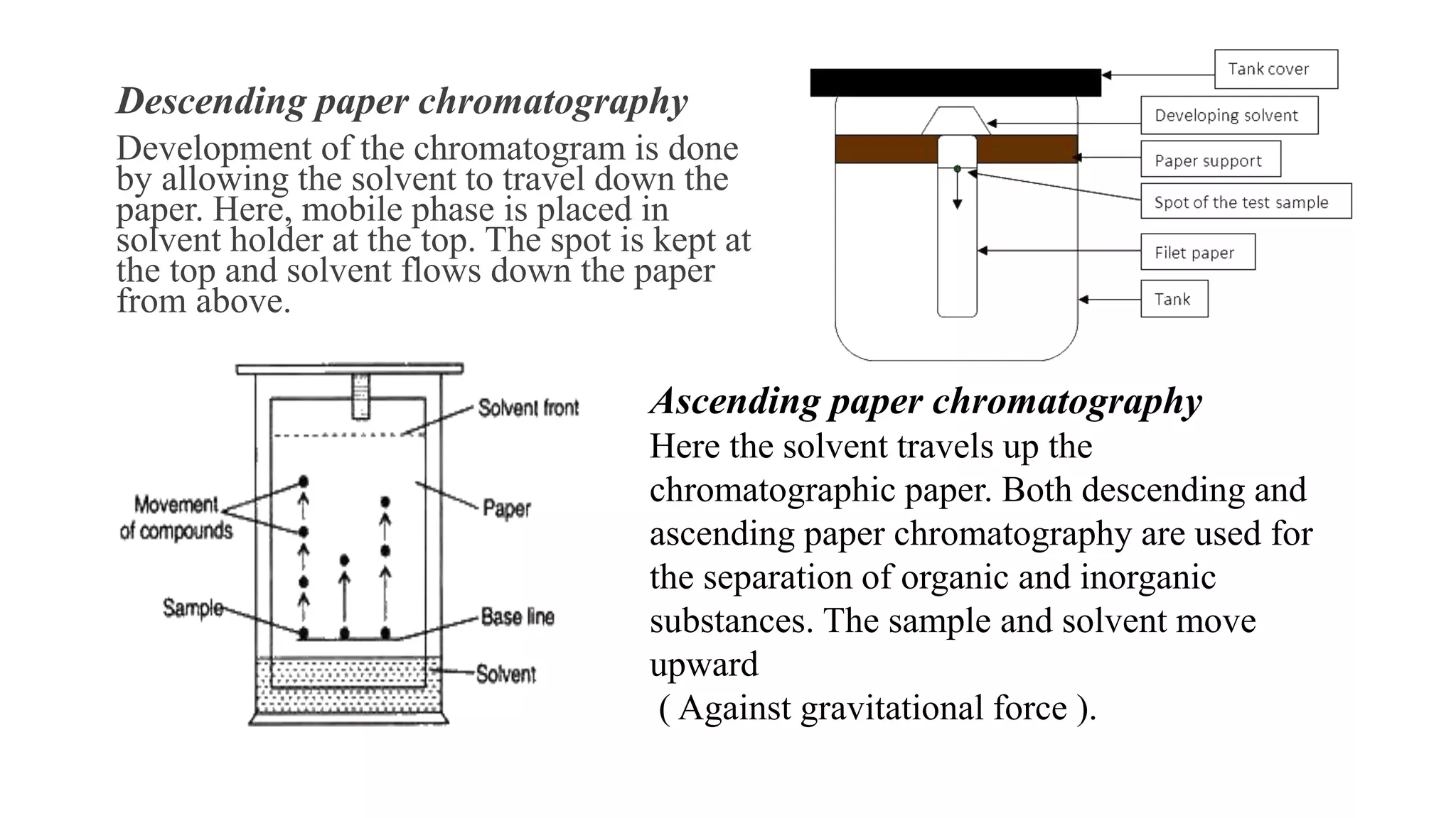 PAPER CHROMATOGRAPHY BY Rx PHARMEDICO | PPTX