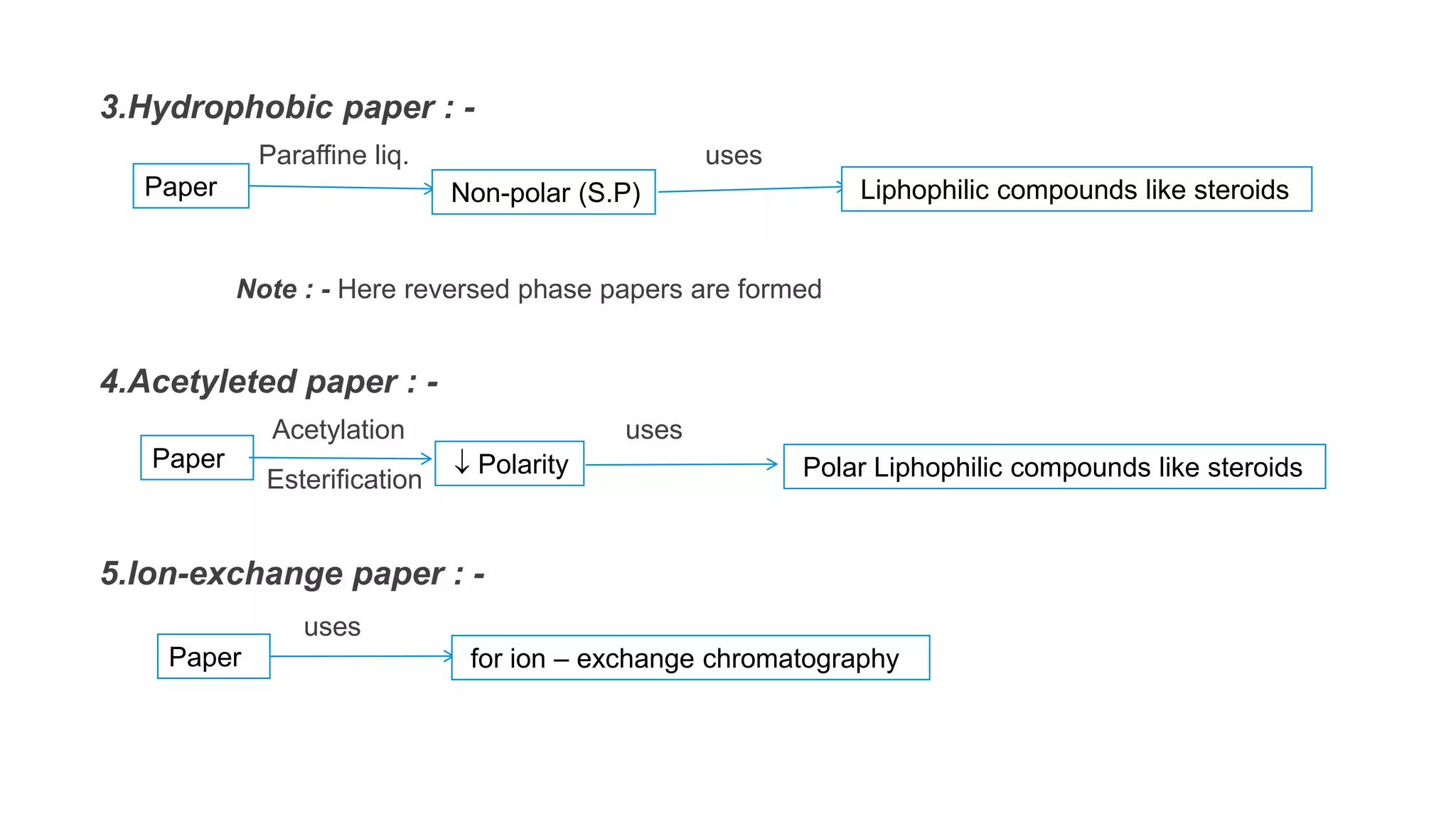 PAPER CHROMATOGRAPHY BY Rx PHARMEDICO | PPTX