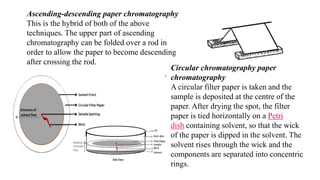 PAPER CHROMATOGRAPHY BY Rx PHARMEDICO | PPTX