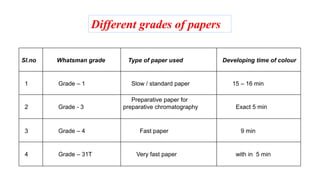 PAPER CHROMATOGRAPHY BY Rx PHARMEDICO | PPTX