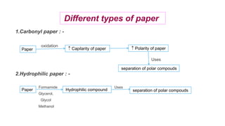 PAPER CHROMATOGRAPHY BY Rx PHARMEDICO | PPT